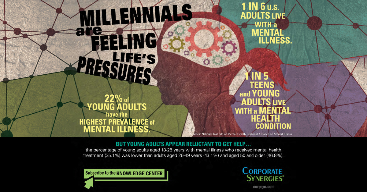 HR: Millennial Mental Health Needs Resources