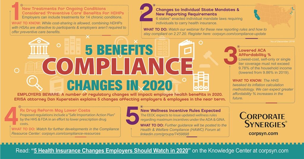 5 Benefits Compliance Changes in 2020