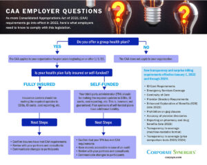 INFOGRAPHIC: Have CAA Questions? This Chart Can Help
